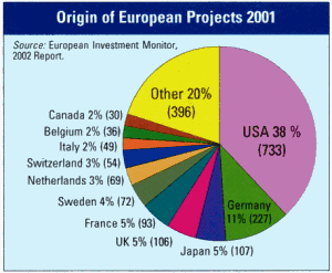 European Facilites: Fallout from the Fallback - Site Selection Magazine ...