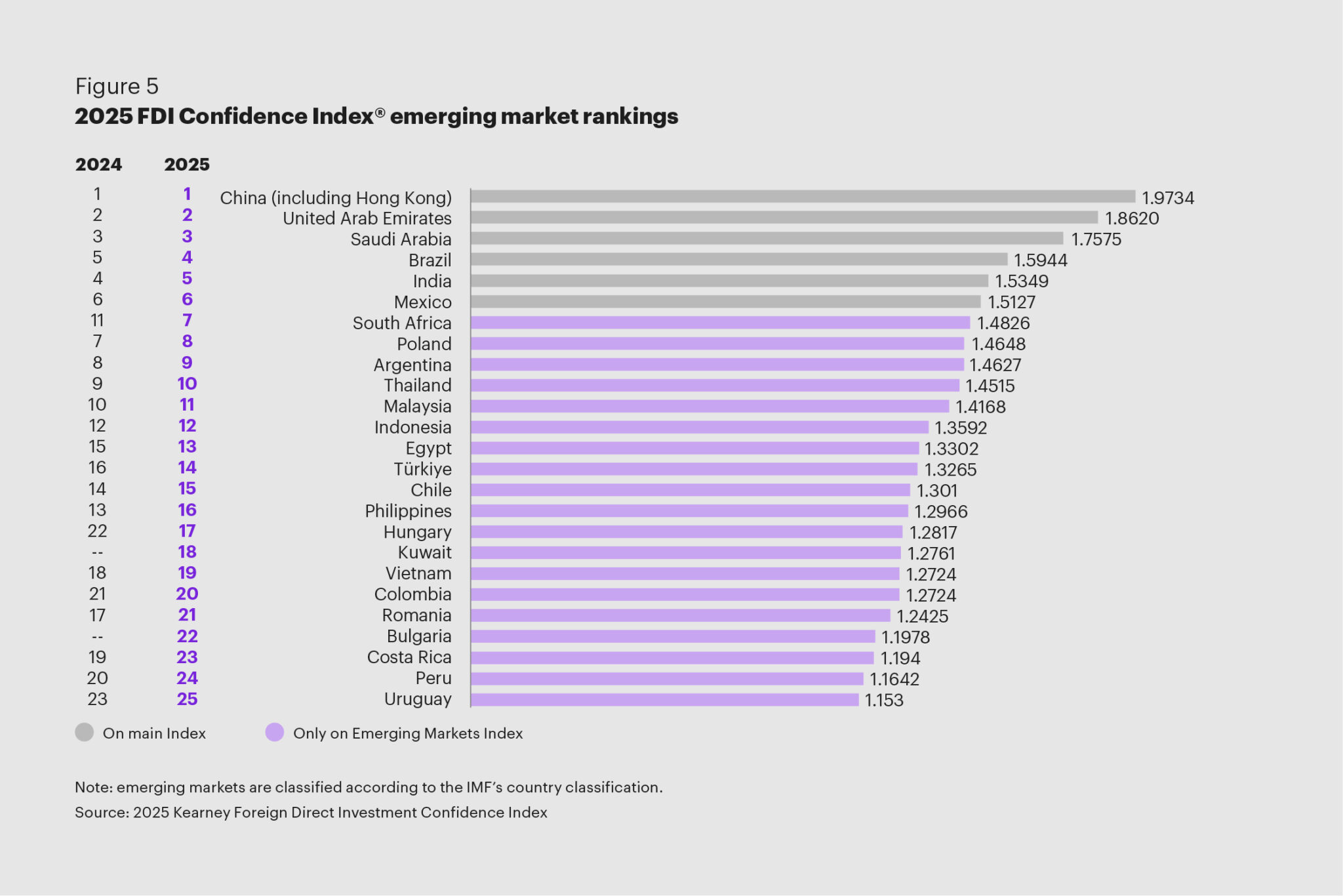 Analysis 2025: The Rest of the Global Best to Invest – Site Selection ...
