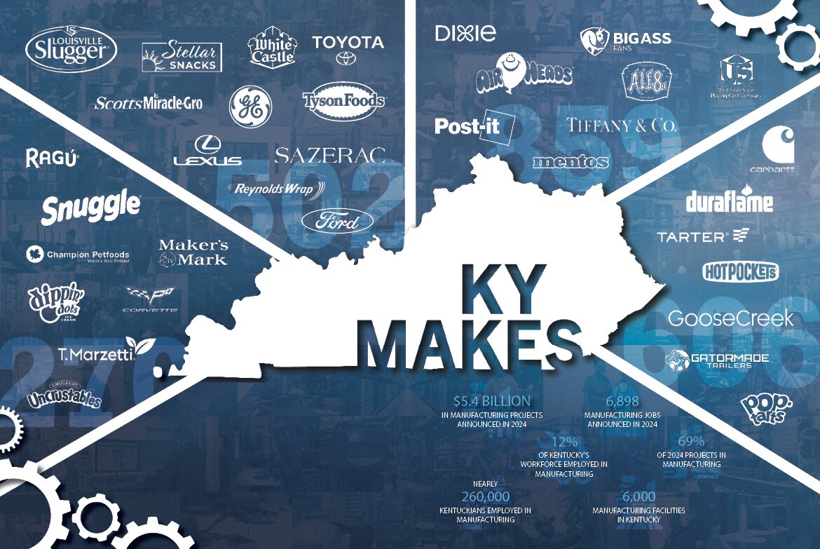 KY MAKES – Site Selection Magazine