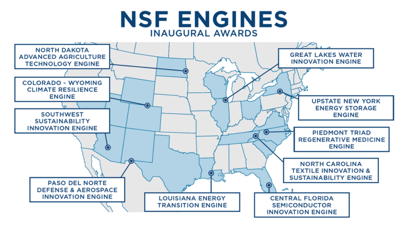 INNOVATION ECONOMY: Fuel For The Engines – Site Selection Magazine