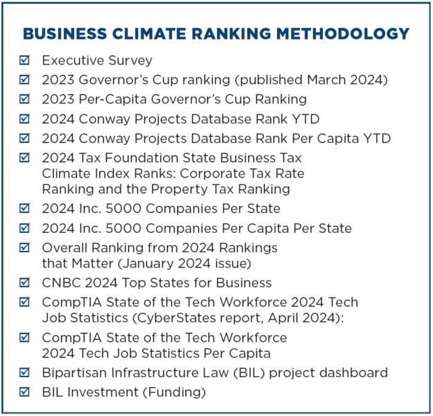 2024 Business Climate Rankings: Growth Mindset – Site Selection Magazine