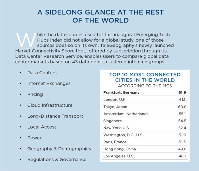 EMERGING TECH HUBS: A New Tech Index Emerges from the Data – Site ...