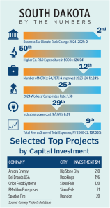 North Dakota & South Dakota: Power Surge: Data centers, renewables and ...