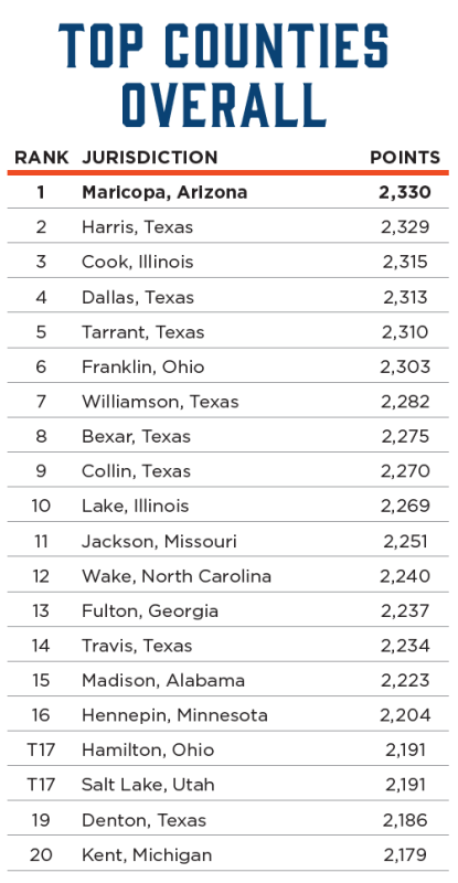 SITE SELECTION PRESENTS 2025 America’s BEST COUNTIES – Site Selection ...