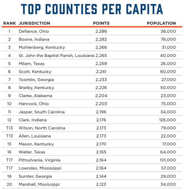 SITE SELECTION PRESENTS 2025 America’s BEST COUNTIES – Site Selection ...
